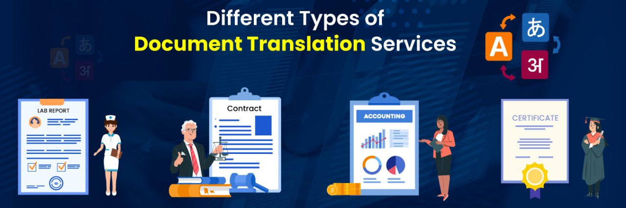 Different Types of Document Translation Services | Filose